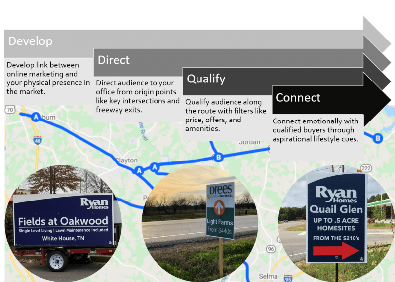 Weekend Directional Signs for Home Builders | Arrow Graphics